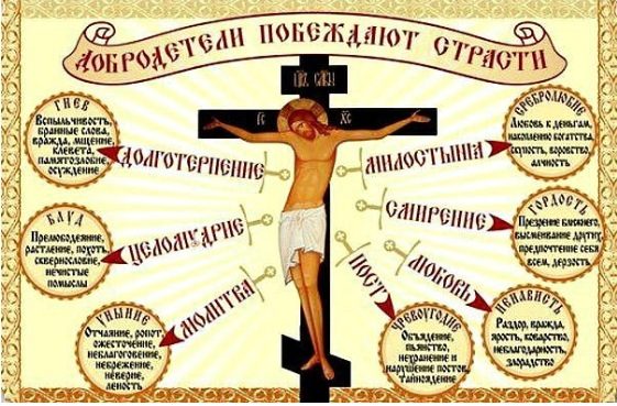 О смертных грехах / Слово Божие